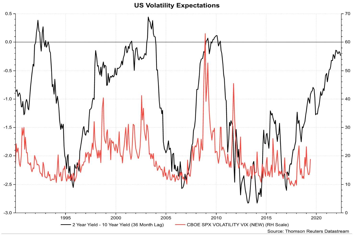 US Volatility | 2019 | News and Services | Financial Planning Wales