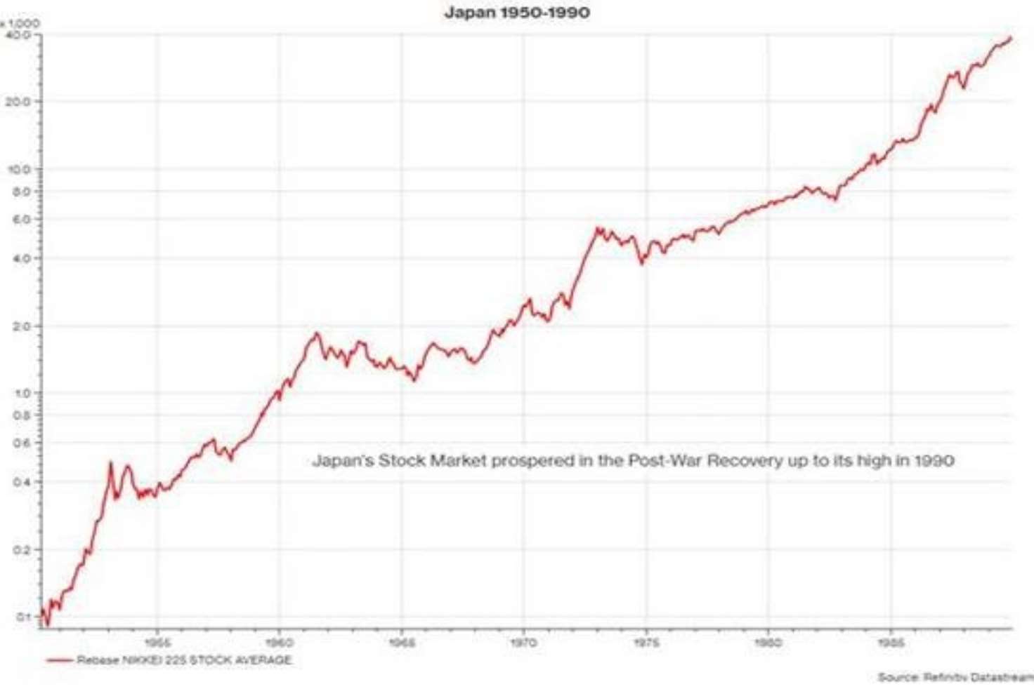 Bubbles in History & Japan's Lost Decade | 2020 | News and Services ...